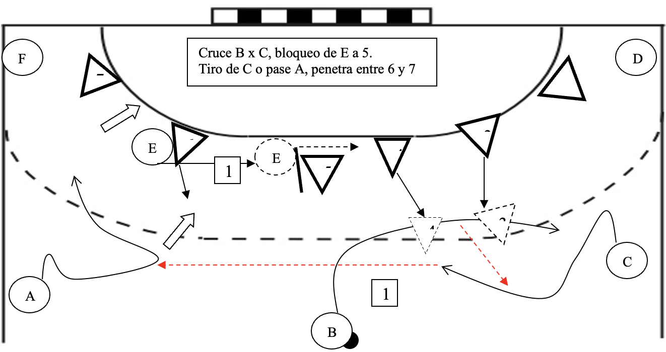 Fundamentos: ataque 3:3 en balonmano | Rafa López León